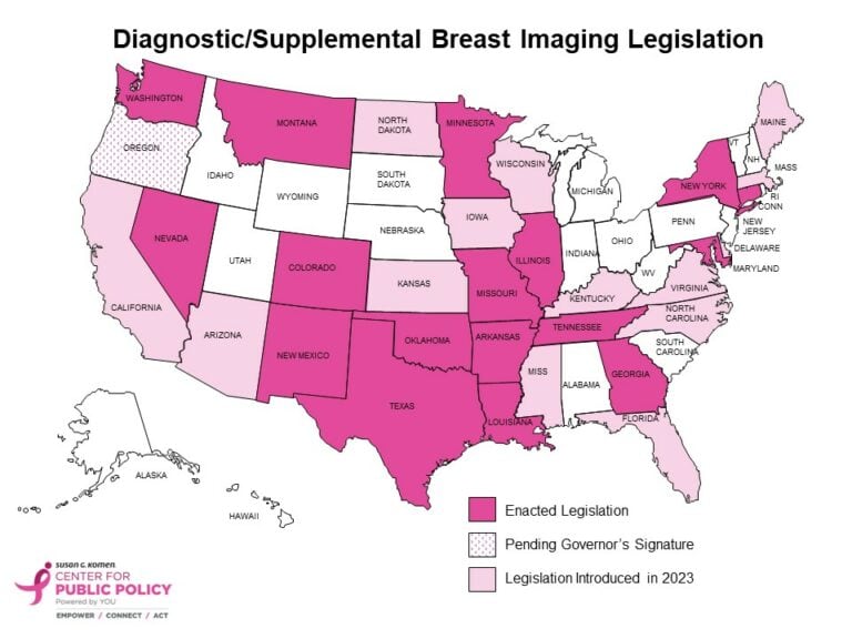 A State-By-State Look at Diagnostic and Supplemental Breast Imaging ...