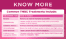 Triple Negative Breast Cancer (TNBC): What to Know After a Diagnosis ...